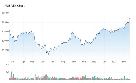 Why This Broker Is Keenly Awaiting Aub Groups First Half Report Next Week