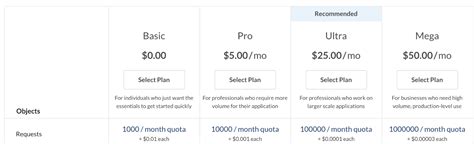 introducing tldr an api for text summarization analytics vidhya