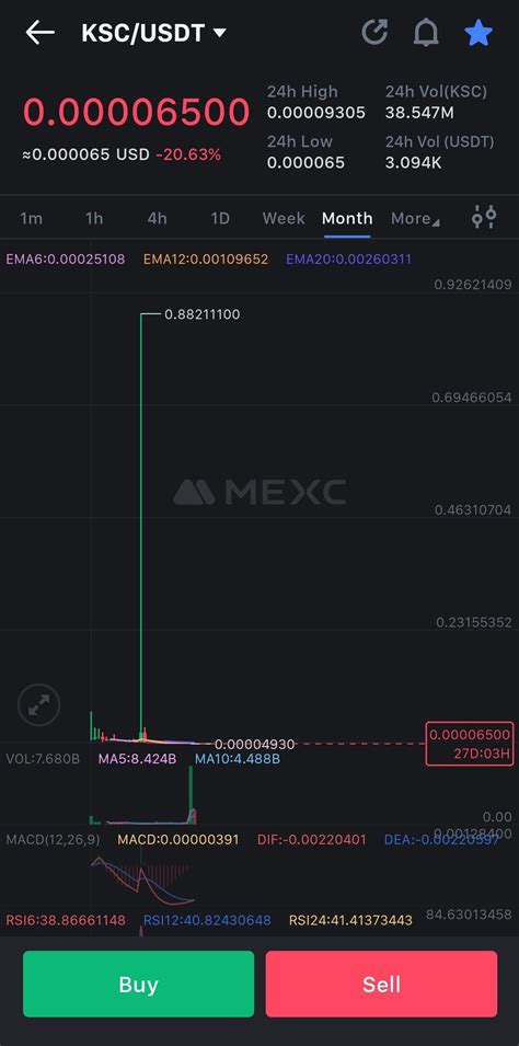 Mexc Scam Review Ksc R Mexc Scams