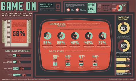 Infographic How Gaming Is Affecting Our Culture And Health