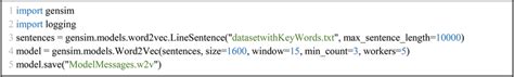 python code used to create word2vec model download scientific diagram