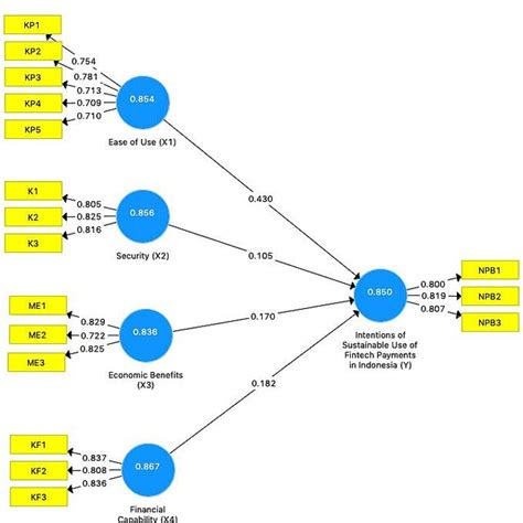Pls Algorithm Testing Download Scientific Diagram