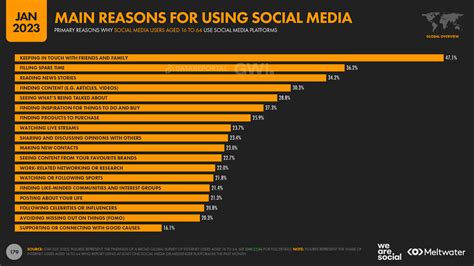 How Should Businesses Collect Social Media Data Bulkly