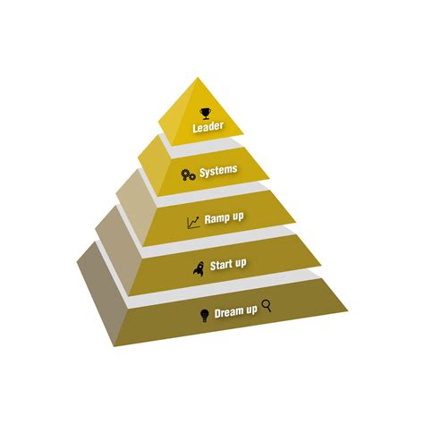 The Five Stages Of Business Growth Patent Attorney Trademark Lawyer