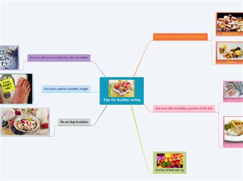 Tips For Healthy Eating Mindomo Mind Map