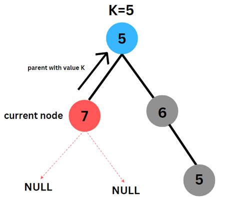 Binary Tree Naukri Code 360