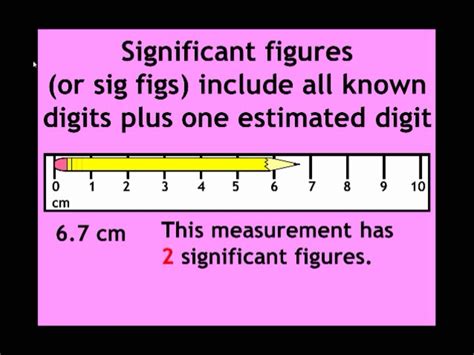 Significant Digits