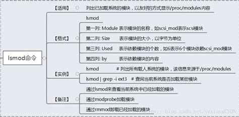 lsmod命令详解 马昌伟 博客园