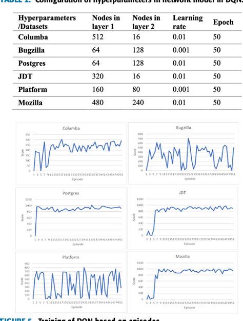 Figure 1 From Toward Reduction In False Positives Just In Time Software Defect Prediction Using