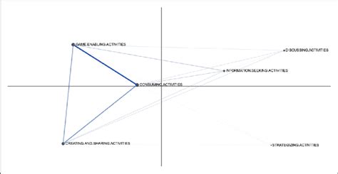 epistemic network for casual metagamers download scientific diagram