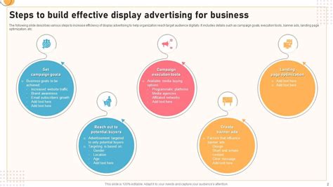 Display Advertising Powerpoint Ppt Template Bundles Ppt Presentation