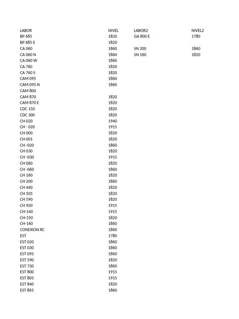 Inventario De Epps 2024 Pdf
