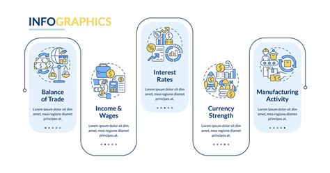 Premium Vector Economic Indicators Examples Rectangle Infographic Template