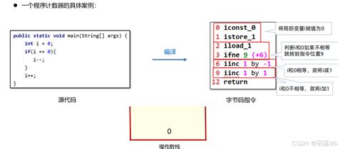 Java虚拟机基础学习笔记 黑马程序员 3黑马程序员jvm虚拟机基础篇 Csdn博客