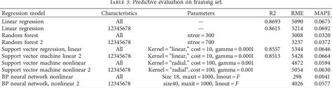Table 1 From Neural Network Model Of Dynamic Prediction Of Cross Border E Commerce Sales For