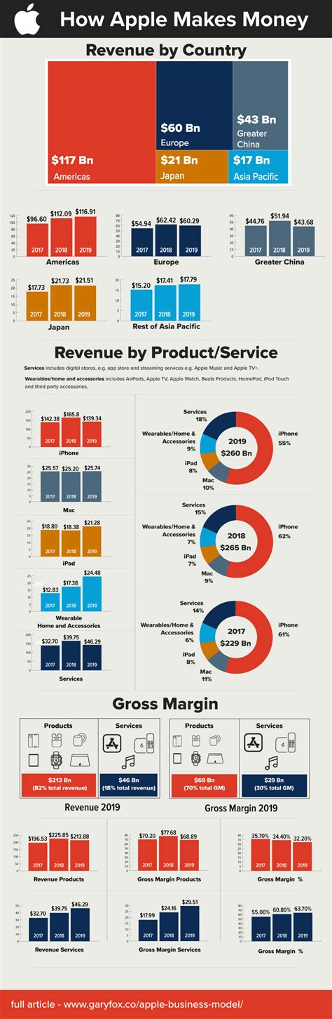 Marvelous Uber Financial Statements 2019 Statement Analysis John J Wild Pdf