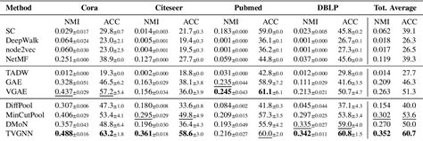 Clustering With Total Variation Graph Neural Networks