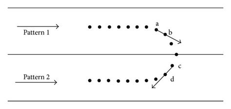 The Principle Diagram Of Mixed Pattern Matching Based Abnormal Behavior Download Scientific