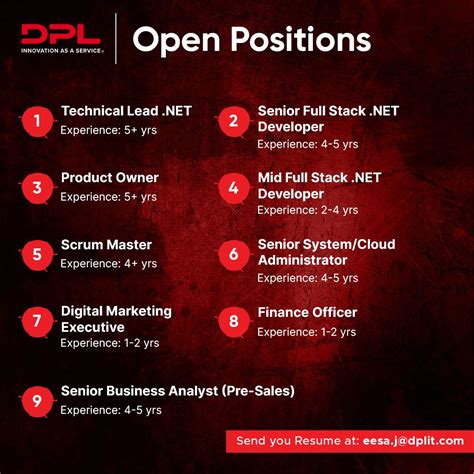 Muhammad Eesa Jan On Linkedin Dpl Hiring Dotnet Techleadjobs Jobs