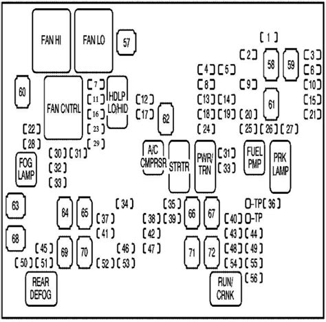 Fuses And Relays Cadillac Escalade Gmt900 2007 2014