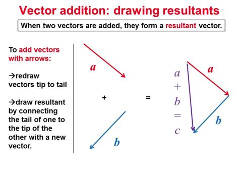 Mighty Physics Action