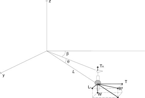 Three Dimensional Pattern Download Scientific Diagram