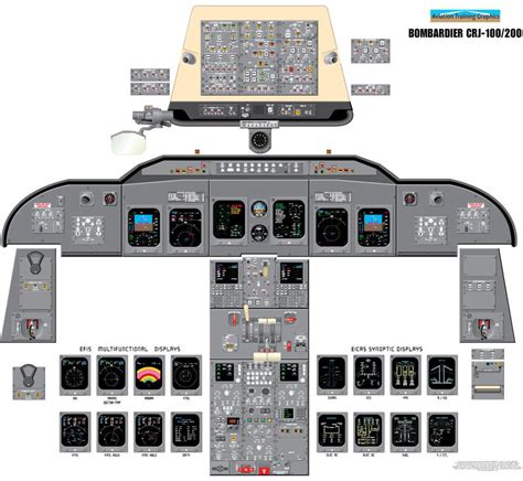 Cockpit Training Poster Crj 100200 27 X 24 Avworldca