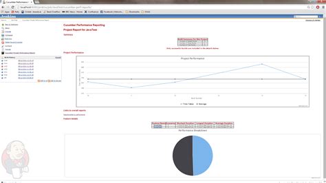 Cucumber Perf Jenkins Plugin
