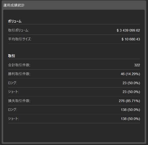 Ctrader 【アナライズ取引の分析】 Ctrader日本語完全ガイド Ctraderの使い方をゼロからていねいに