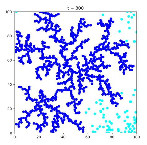 github owadhwa diffusion limited aggregation