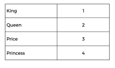 Vector Representations For Machine Learning Towards Data Science