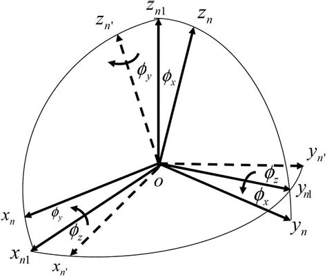 Combined Navigation Method Based On Sinsgps Strapdown Inertial