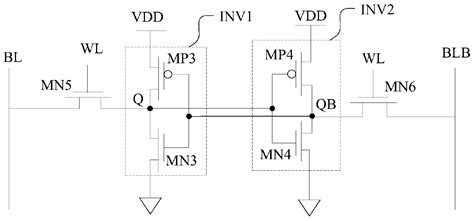 Static Random Access Memory And Fault Detection Circuit Thereof
