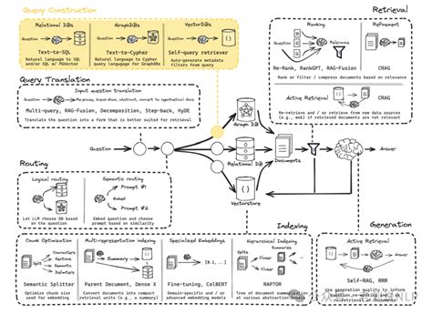 详看langchain框架中的rag多阶段优化策略 智源社区