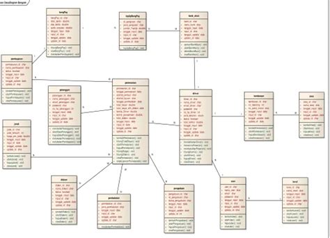 Makalah Sistem Informasi Pemesanan Ojek