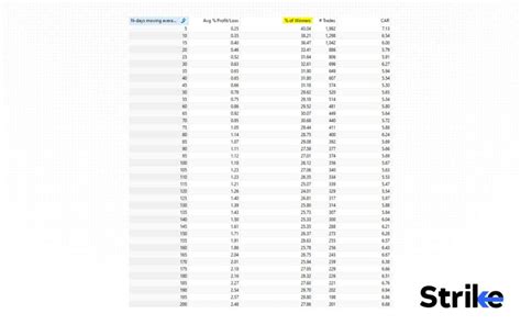 What Is Exponential Moving Average Ema Definition Formula