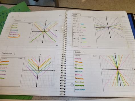 Learning With Tape Algebra Pages Parent Functions Algebra Teaching Algebra