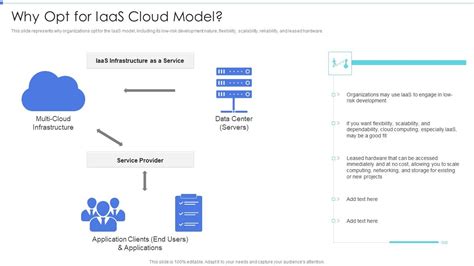 Cloud Based Service Models Why Opt For Iaas Cloud Model Diagrams Pdf