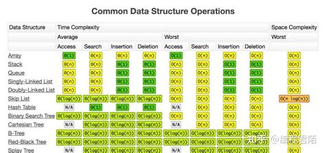 21张让你python代码能力突飞猛进的速查表 知乎