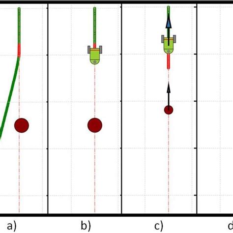 Different Vehicle Behaviours With Static Ab And Moving Cd Obstacle Download Scientific