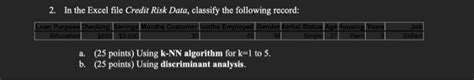 Solved 2 In The Excel File Credit Risk Data Classify The