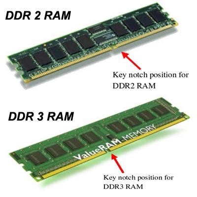 How To Check RAM Compatibility Techyv Com