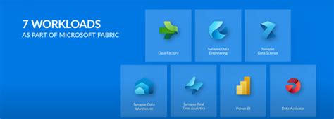 Microsoft Fabric Vs Power Bi Similarities And Differences
