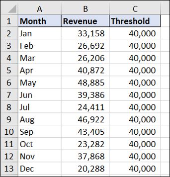 How To Create A Combo Chart In Excel