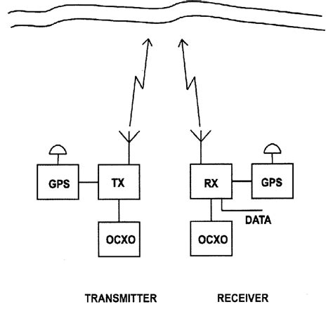 Scheme Of Doppler Shift Measurements Download Scientific Diagram