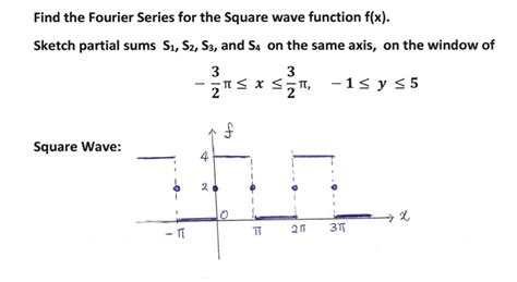 Solved Find The Fourier Series For The Square Wave Function
