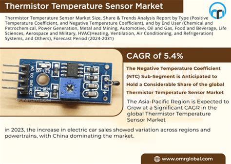 Thermistor Temperature Sensor Market Meme Thermistor Temperature Sensor Market Discover