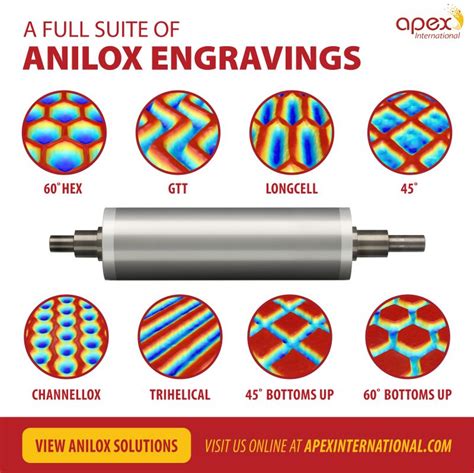 Christian Huth On Linkedin Advanced Anilox Rolls And Sleeves Apex International