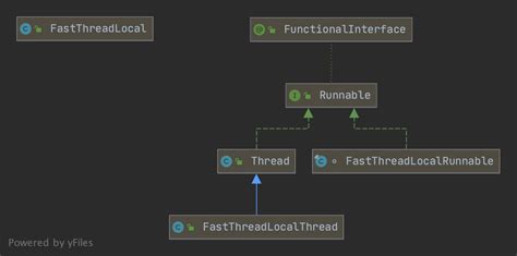 Fastthreadlocal 是什么鬼？吊打 Threadlocal 的存在！！ Java技术栈 博客园