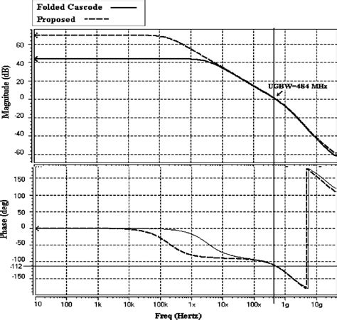 Open Loop Frequency Response Of The Op Amps Download High Resolution Scientific Diagram